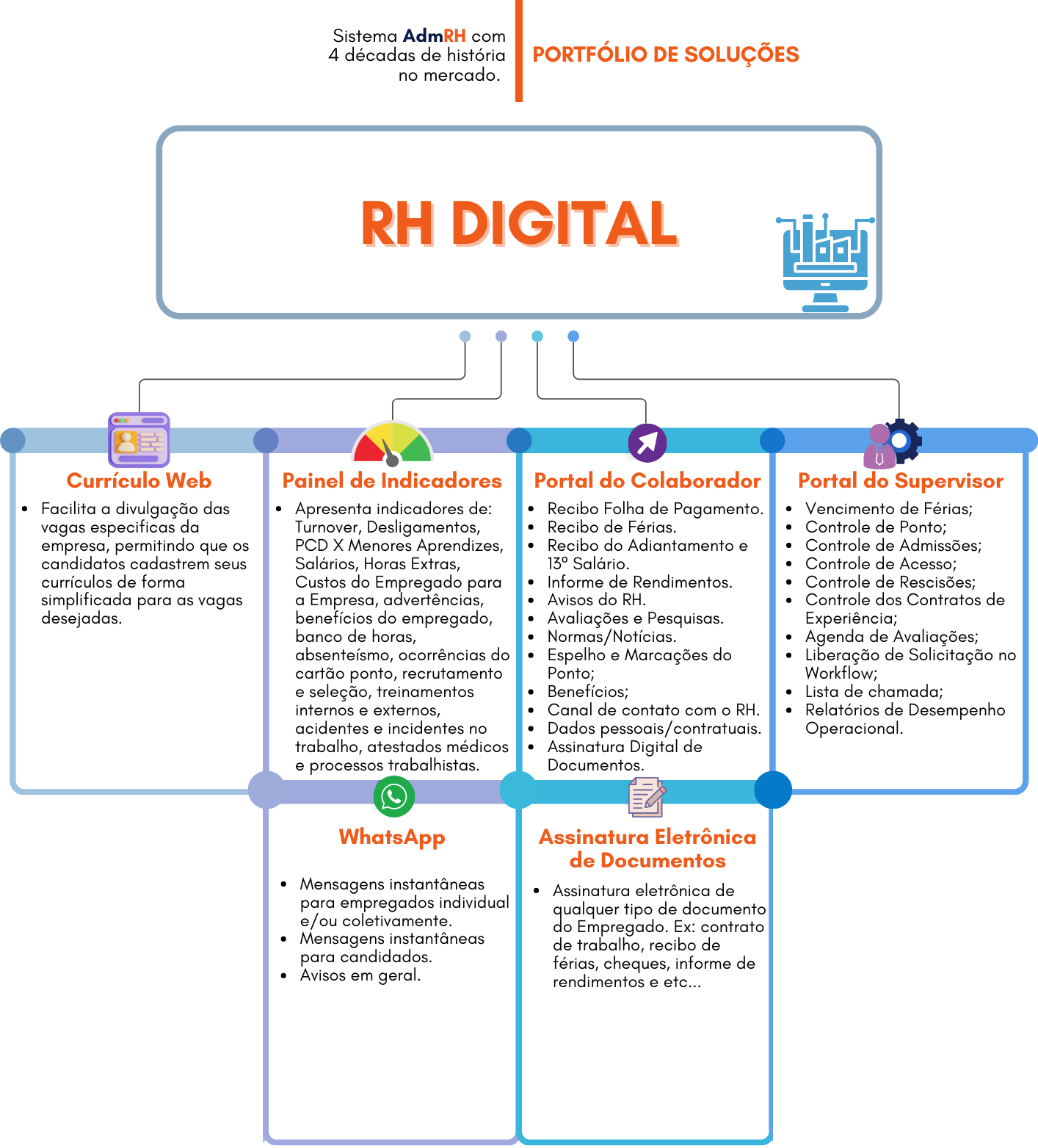Recursos Humanos - CGI Software