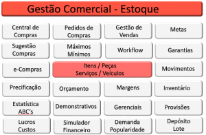 Produto - CGI Software